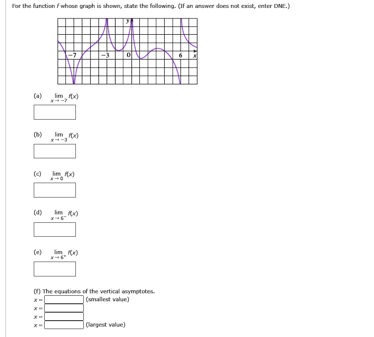 SOLVED: For the function whose graph shown, state tne following: (If an ...