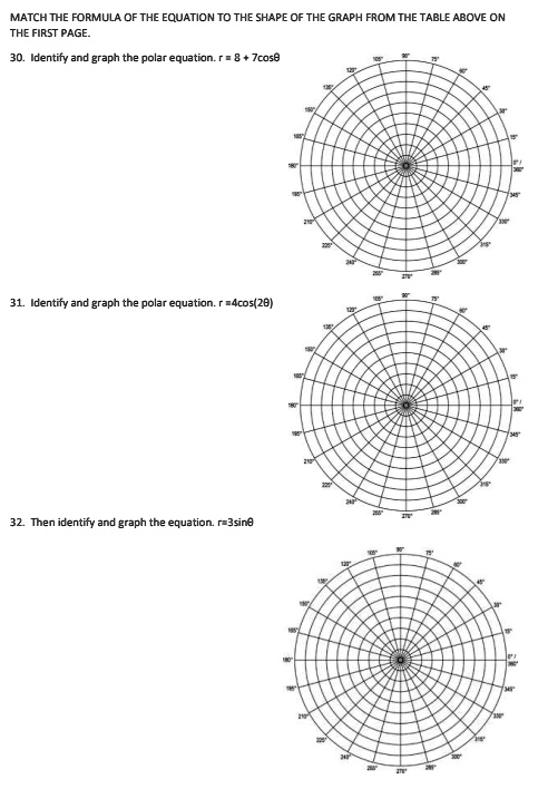 SOLVED: MATCH THE FORMULA OF THE EQUATION TO THE SHAPE OF THE GRAPH ...