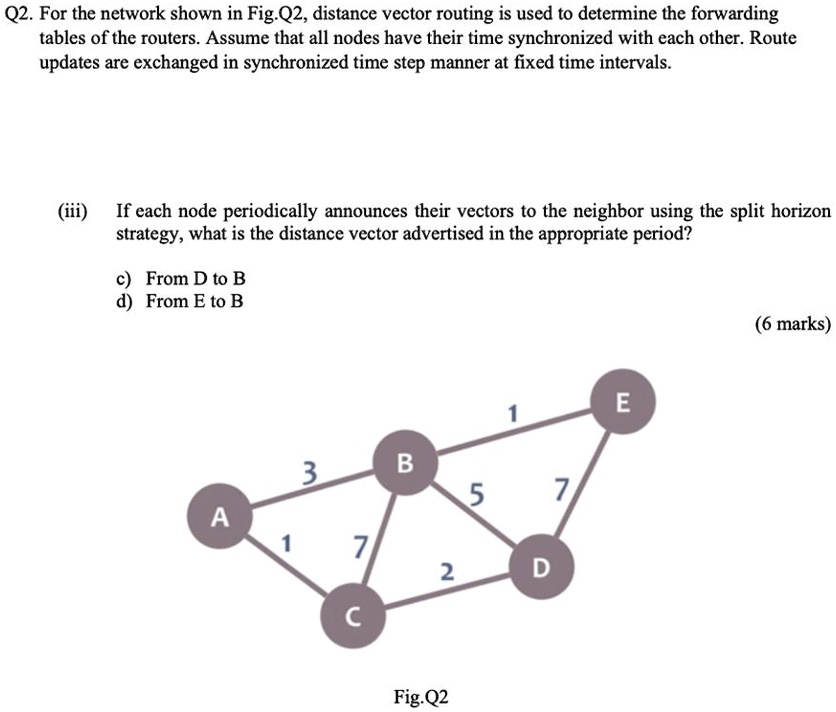 SOLVED: Q2. For the network shown in Fig.Q2, distance vector routing is used to determine the ...