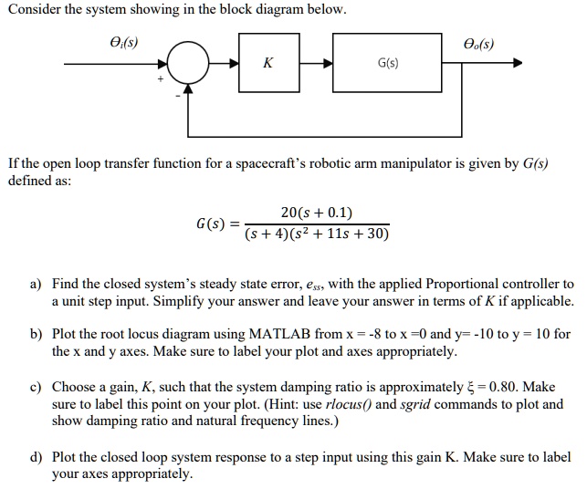 Consider the system showing in the block diagram below. (s) K (s) G(s) If the open loop transfer ...