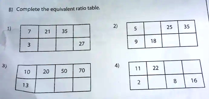 Ratio Table