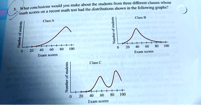 conclusions would you make about the students from thrce different ...