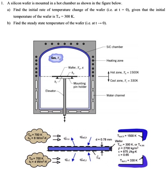 SOLVED: A silicon wafer is mounted in a hot chamber as shown in the ...