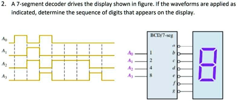 Solved A 7 Segment Decoder Drives The Display Shown In The Figure If The Waveforms Are Applied