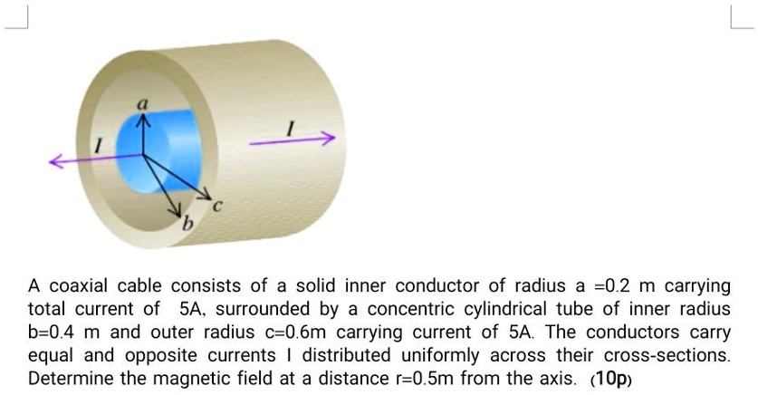 SOLVED:A coaxial cable consists of a solid inner conductor of radius a ...