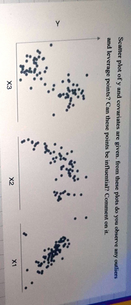 SOLVED: by indicate the point and make explanation X3 2 Scatter plot of ...