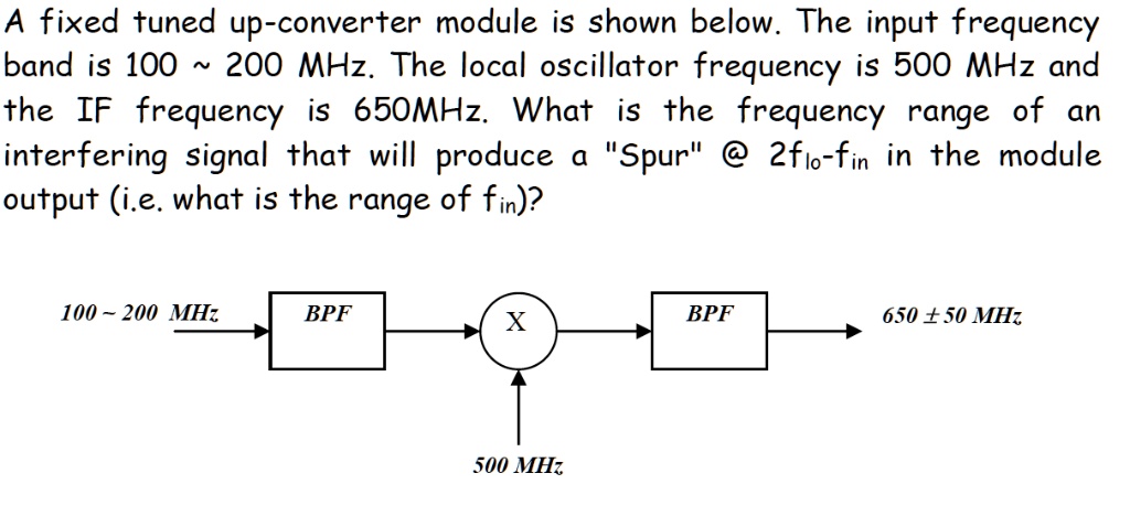A fixed tuned up-converter module is shown below. The input frequency ...