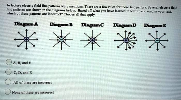 SOLVED: In lecture, electric field line patterns were mentioned. There ... SOLVED: In lecture, electric field line patterns were mentioned. There ...