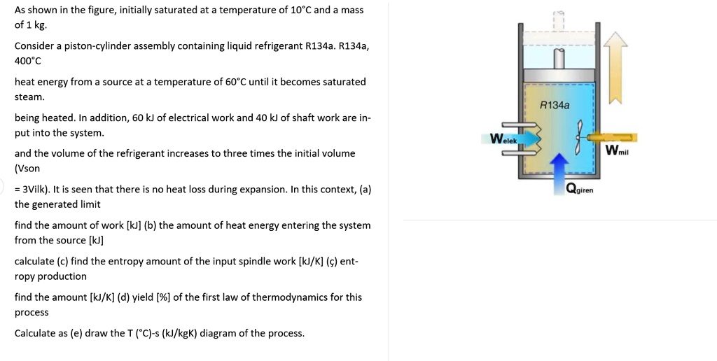 SOLVED: As shown in the figure, initially saturated at a temperature of 10Â°C and mass Consider ...