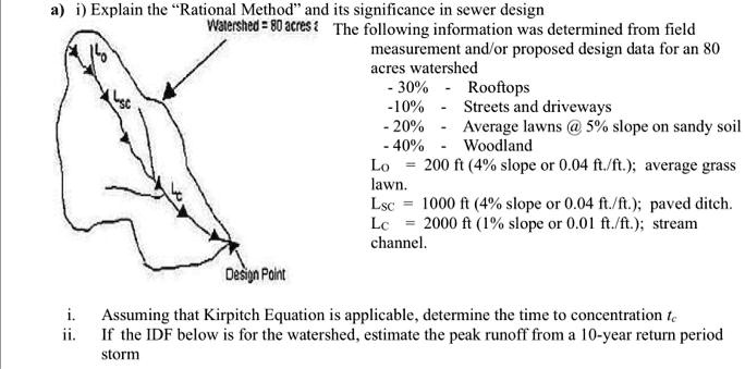 SOLVED: Explain the Rational Method and its significance in sewer design. Watershed = 80 acres ...