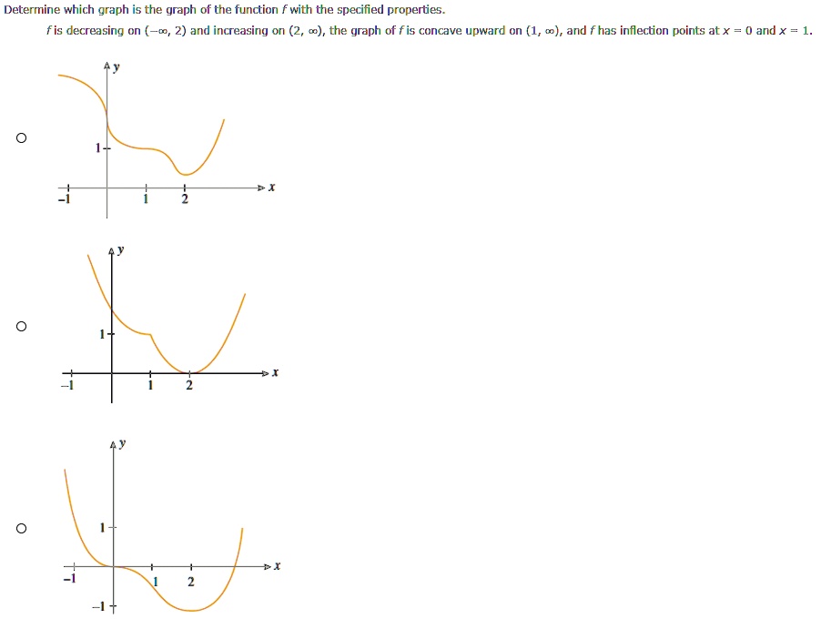 determine which graph is the graph of the function with the specified ...