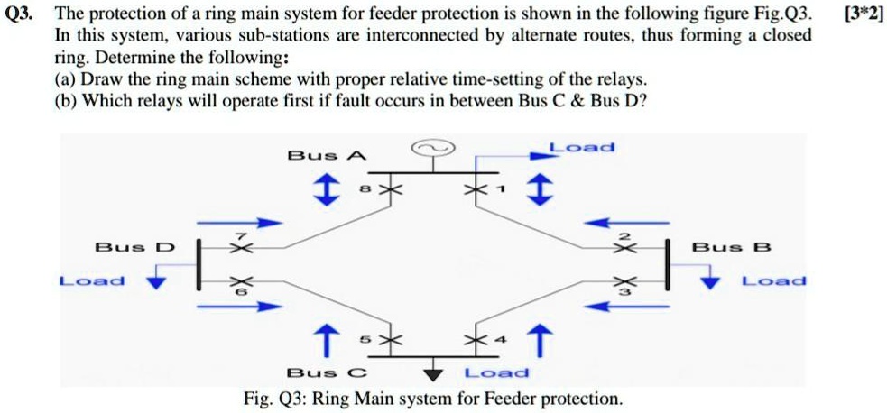 Q3. The protection of a ring main system for feeder protection is shown ...