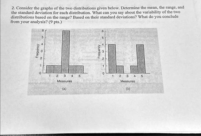 2. Consider the graphs of the two distributions given below. Determine ...