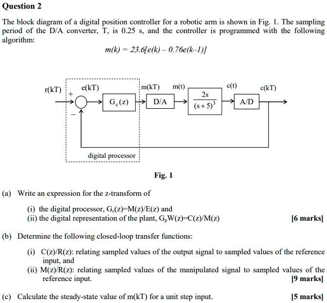SOLVED: The block diagram of a digital position controller for a ...