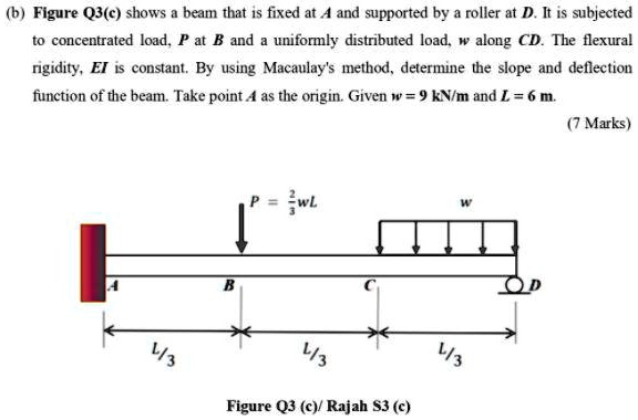SOLVED: Figure Q3(c) shows a beam that is fixed at A and supported by a ...