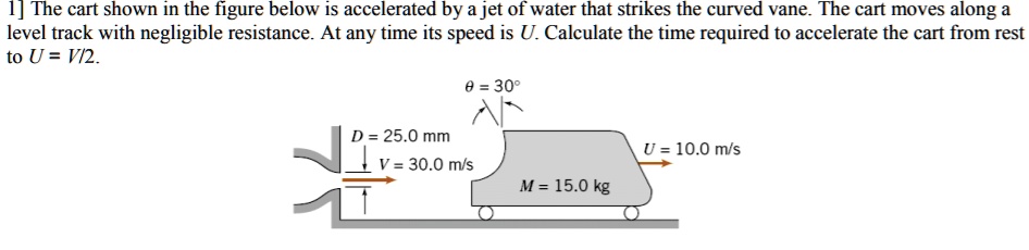 1] The cart shown in the figure below is accelerated by a jet of water ...