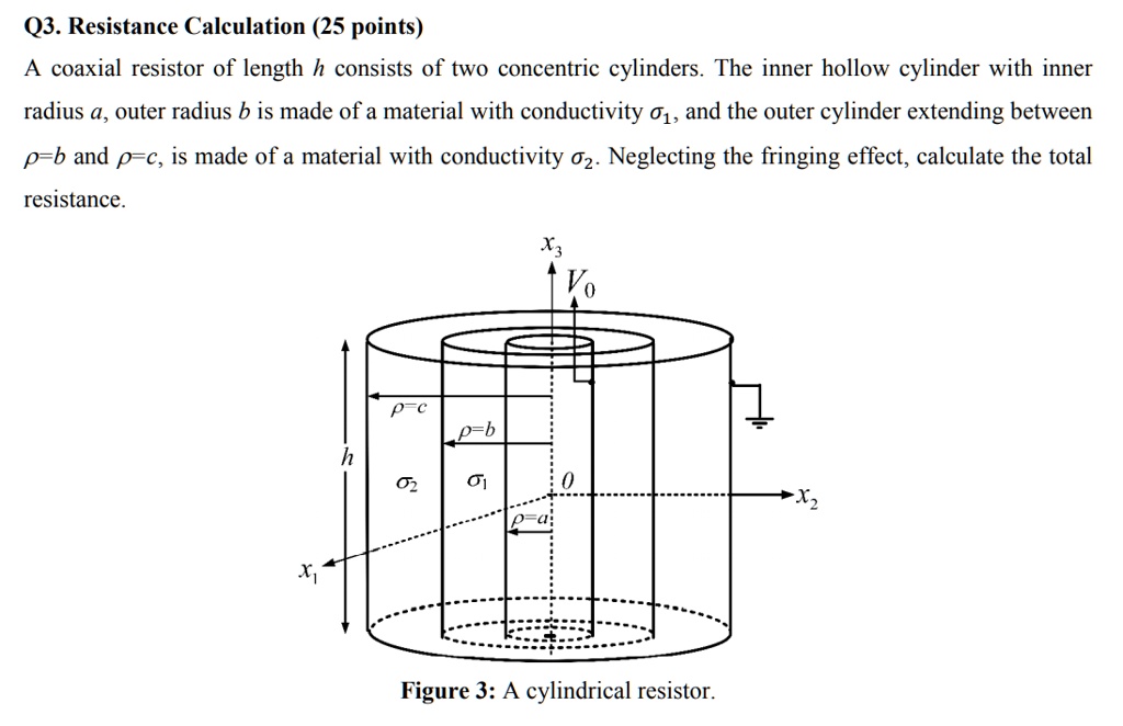 Q3. Resistance Calculation (25 points) A coaxial resistor of length h ...