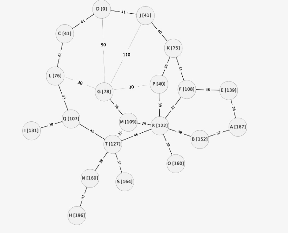 starting from node a apply depth first search traversing all remaining ... starting from node a apply depth first search traversing all remaining ...
