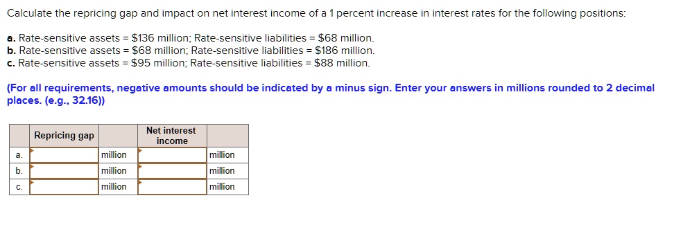 SOLVED: Calculate the repricing gap and impact on net interest income ...