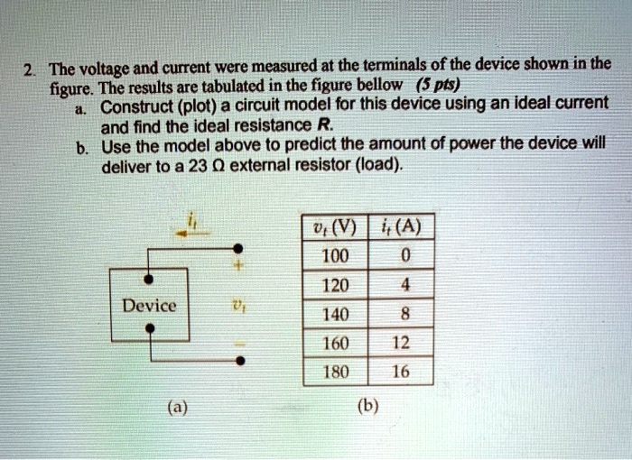 2. The voltage and current were measured at the terminals of the device ...