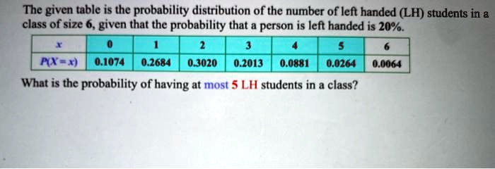 SOLVED:The given table is the probability distribution of the number of ...