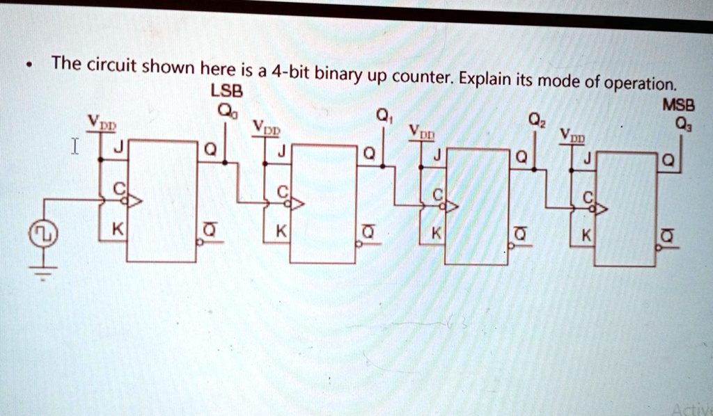 [GET ANSWER] The circuit shown here is a 4-bit binary up counter. Explain its mode of operation ...