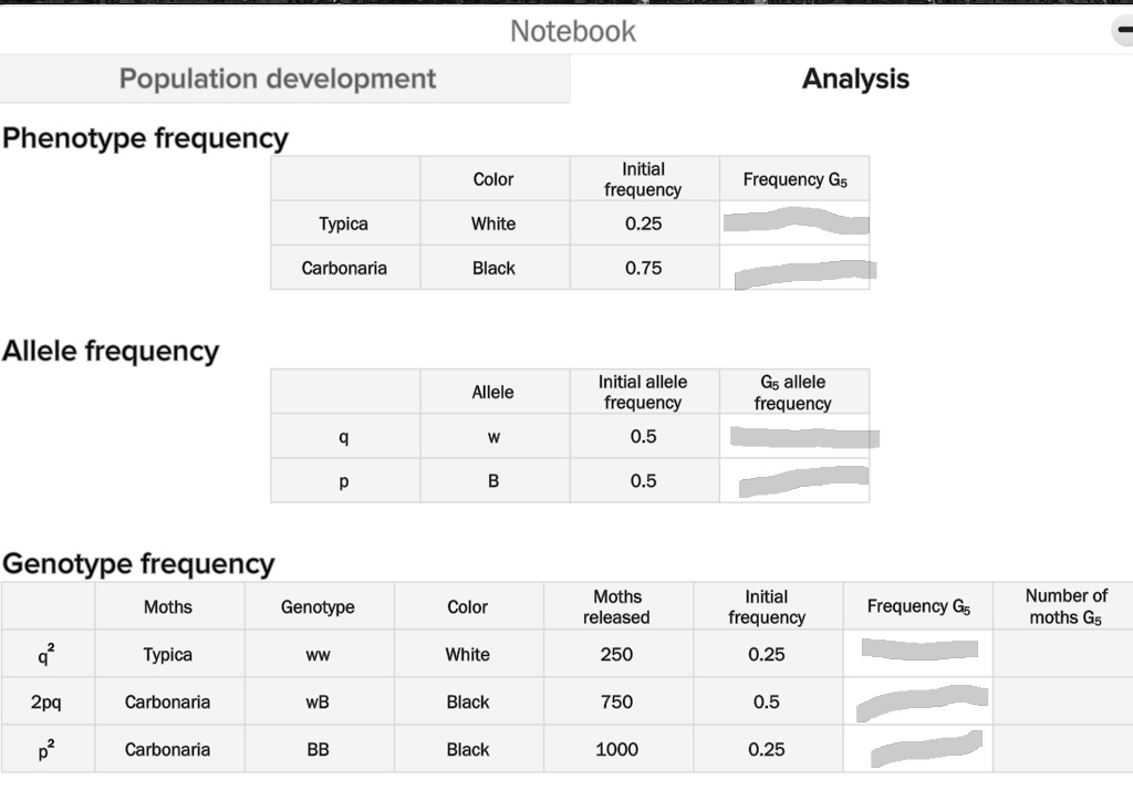 SOLVED: Text: Notebook Population development Phenotype frequency Color Analysis Initial ...