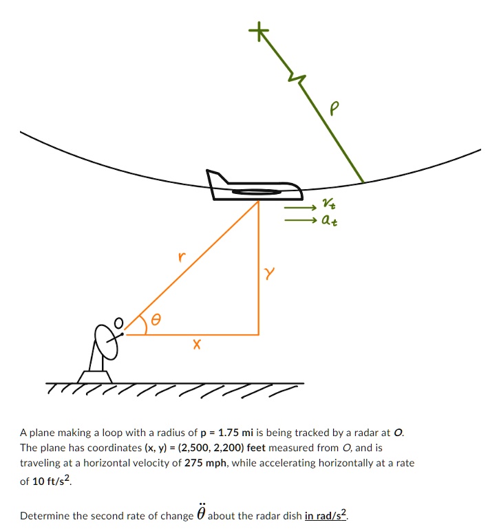 a a plane making a loop with a radius of p 175 mi is being tracked by a ...