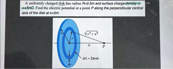 I need an easy way to solve: A uniformly charged disk has radius R = 0.5 m and surface charge ...
