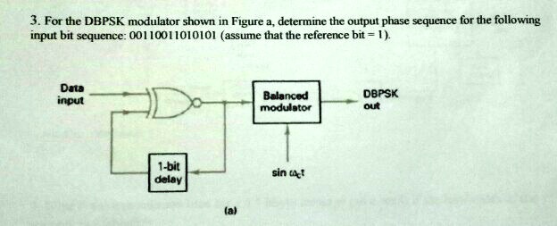 [get Answer] 3 For The Dbpsk Modulator Shown In Figure A Determine