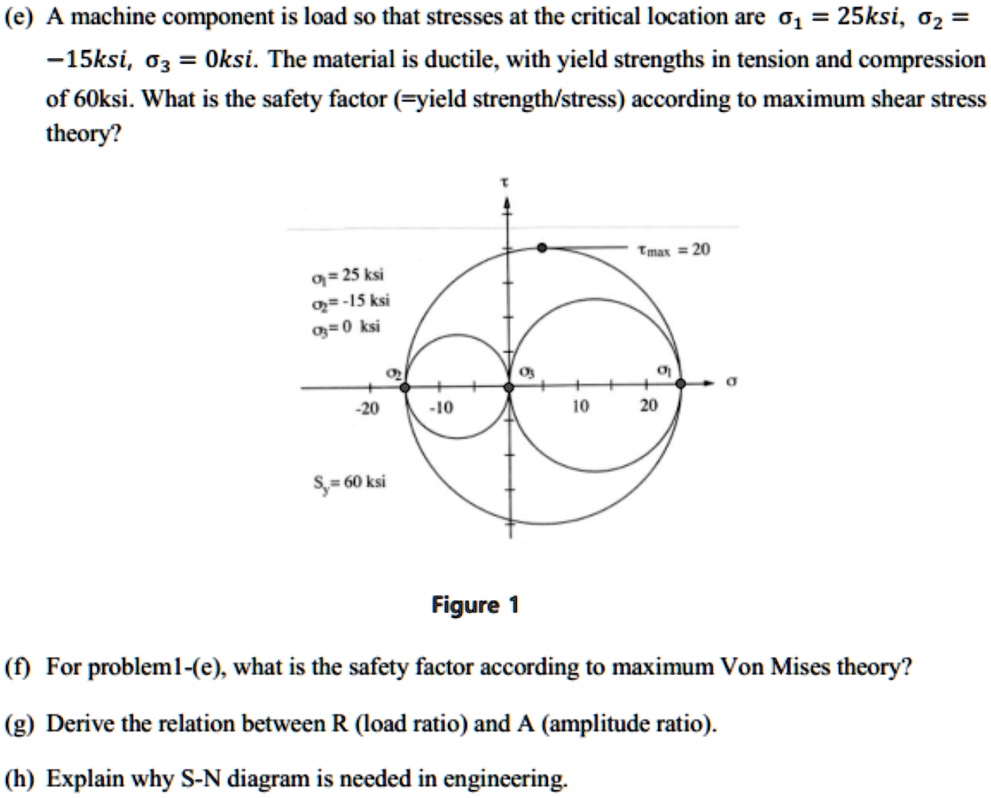 SOLVED: (e) A machine component is load so that stresses at the ...