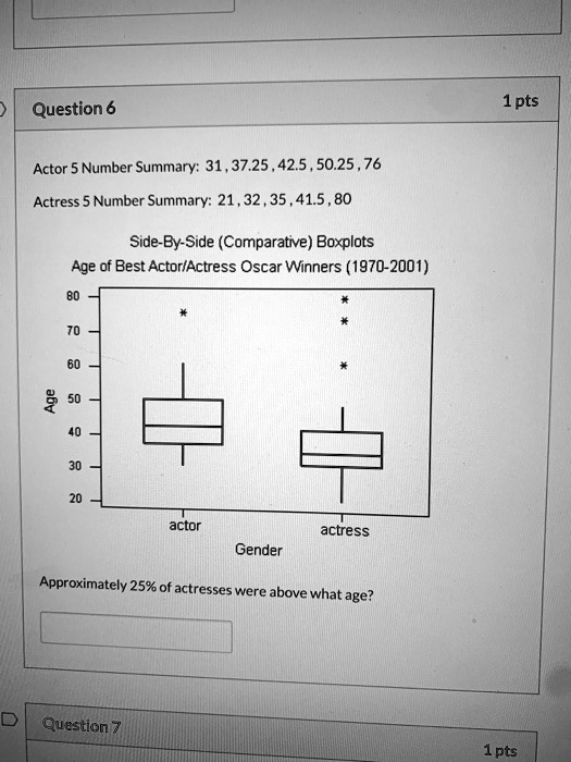 SOLVED: Question 6 1pts Actor 5 Number Summary: 31,37.25 ,42.5, 50.25 ... SOLVED: Question 6 1pts Actor 5 Number Summary: 31,37.25 ,42.5, 50.25 ...