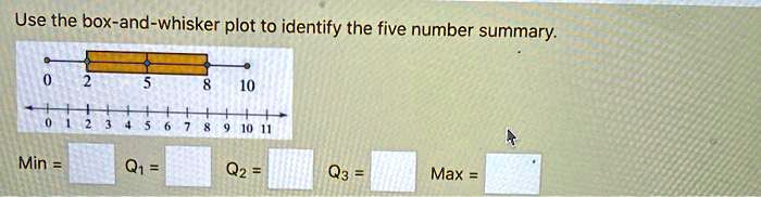 SOLVED:Use the box-and-whisker plot to identify the five number summary ...