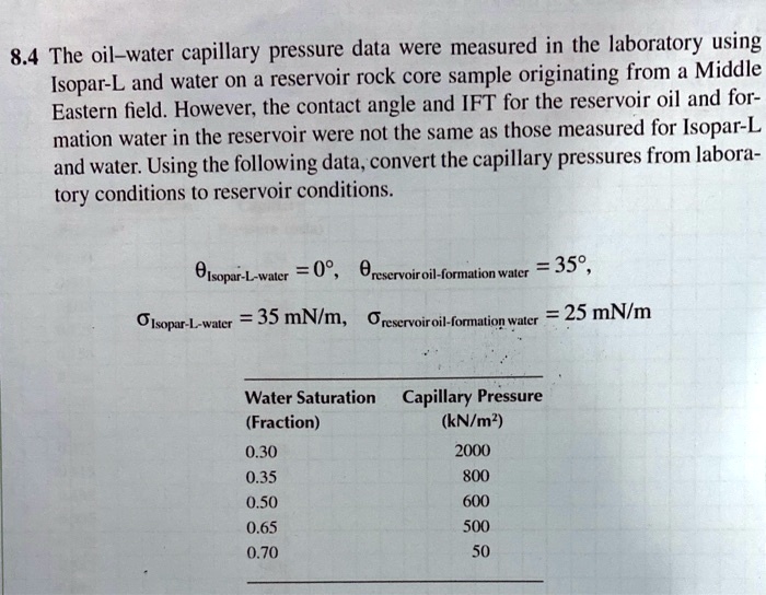 SOLVED: 8.4 The oil-water capillary pressure data were measured in the ...