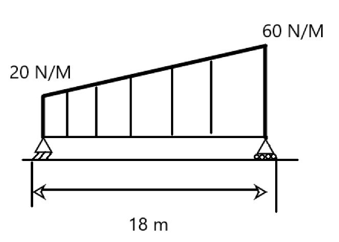Solved Replace The Distributed Load With A Single Equivalent Load And