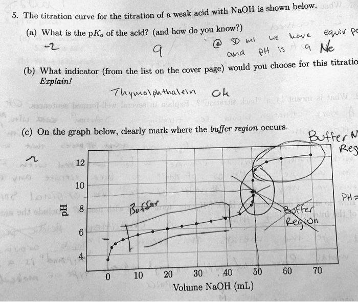SOLVED: Weak acid with NaOH is shown below: The titration curve for the titration of (a) What is ...