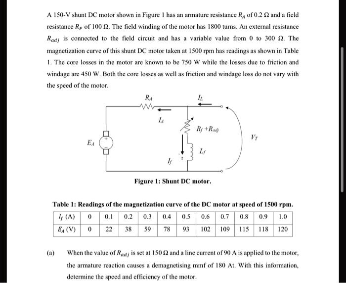 a 150 v shunt dc motor shown in figure 1 has an armature resistance r ...