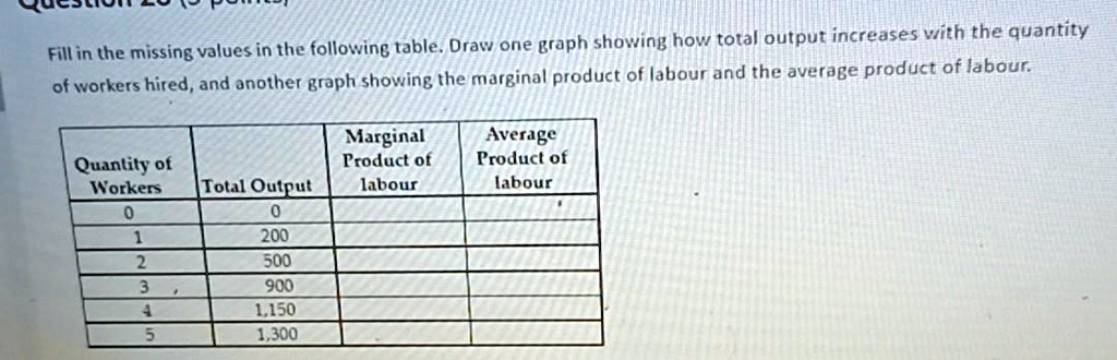 SOLVED: Fill in the missing values in the following table. Draw one ...