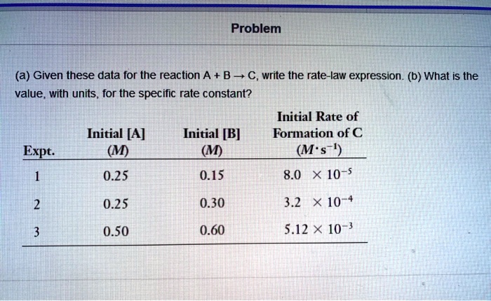 SOLVED: Problem (a) Given these data for the reaction A + B C, write the rate-law expression_ (b ...