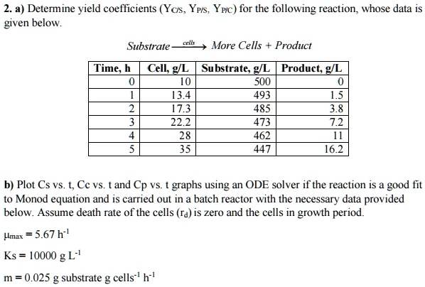 SOLVED: Determine yield coefficients Ycs, Yps, Ypc for the following ...