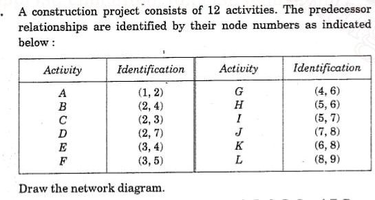 . A construction project consists of 12 activities. The predecessor ...