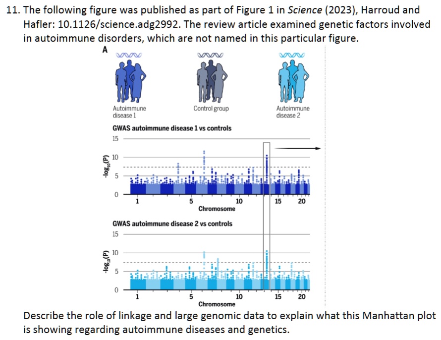 11. The following figure was published as part of Figure 1 in Science ...