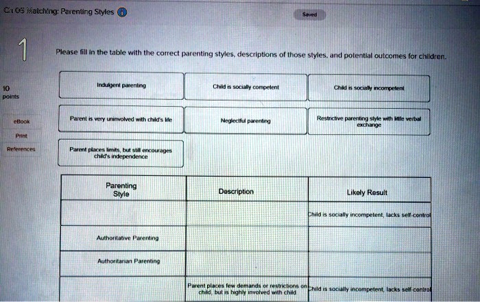 SOLVED: Ciching:Parenting Styles i Soved Please fill in the table with ...