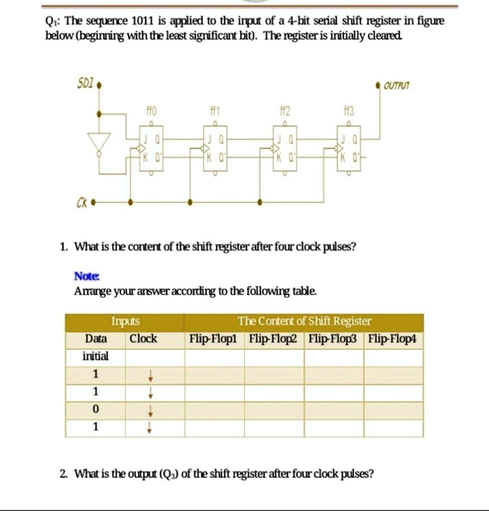 Solved I Need The Answer Quickly Q The Sequence 1011 Is Applied To The Input Of A 4 Bit Serial