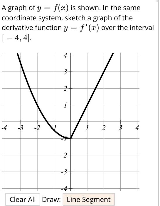 SOLVED: A graph ofy = f(w) is shown. In the same coordinate system ...
