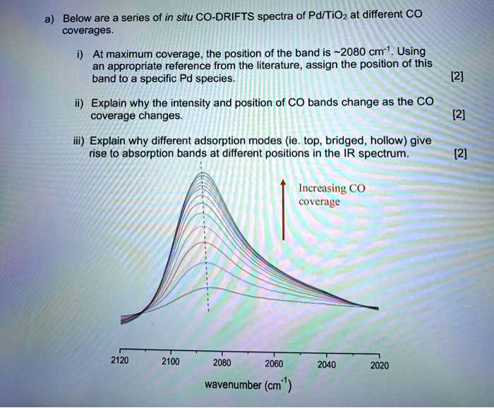 below are a series of in situ co drifts spectra of pdltioz at different ...