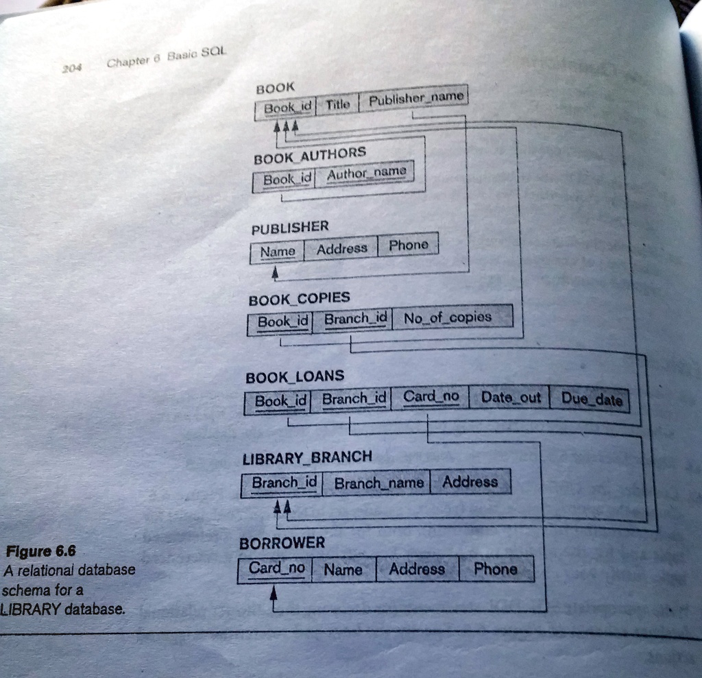 SOLVED: You have to make an ER model diagram of the Library database ...
