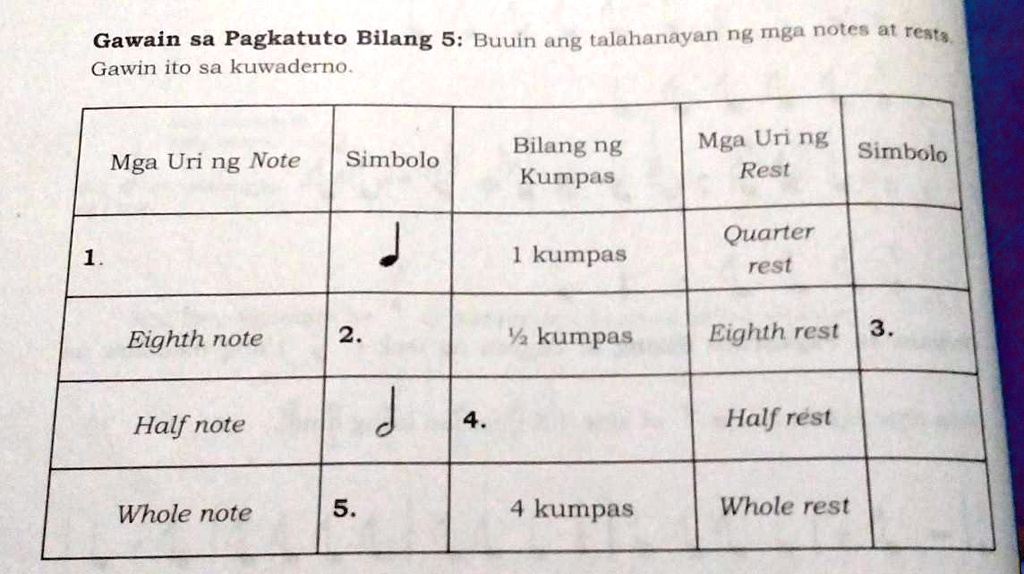 manga bahay gawain sa pagkatuto bilang 5 buuin ang talahanayan ng mga ...