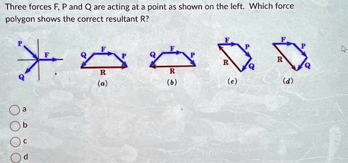 Three forces F, P and Q are acting at a point as shown on the left ...