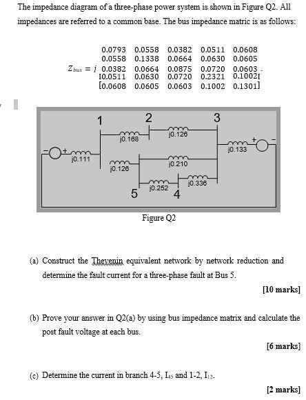 SOLVED: The impedance diagram of a three-phase power system shown in ...